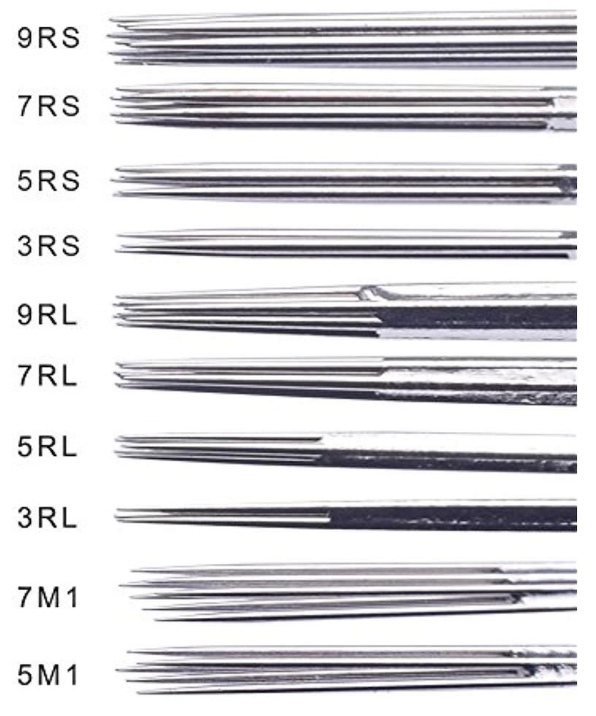 Tattoo Needle Types and Sizes: A Guide for Tattoo Artists – Xtreme Inks