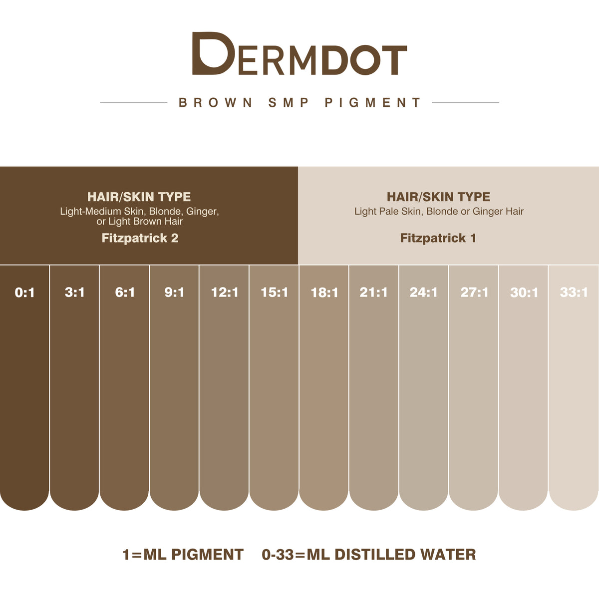 DERMDOT BROWN SMP SET – Xtreme Inks